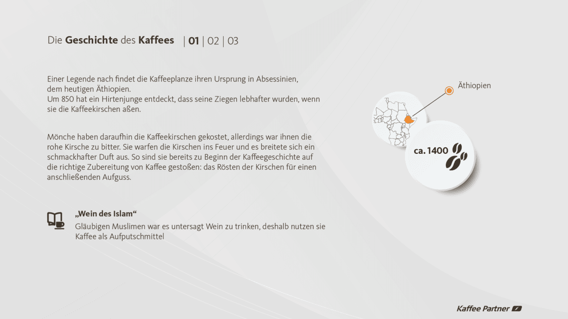 Der Ursprung des Kaffees: Wo kommt Kaffee her? | Kaffee Partner