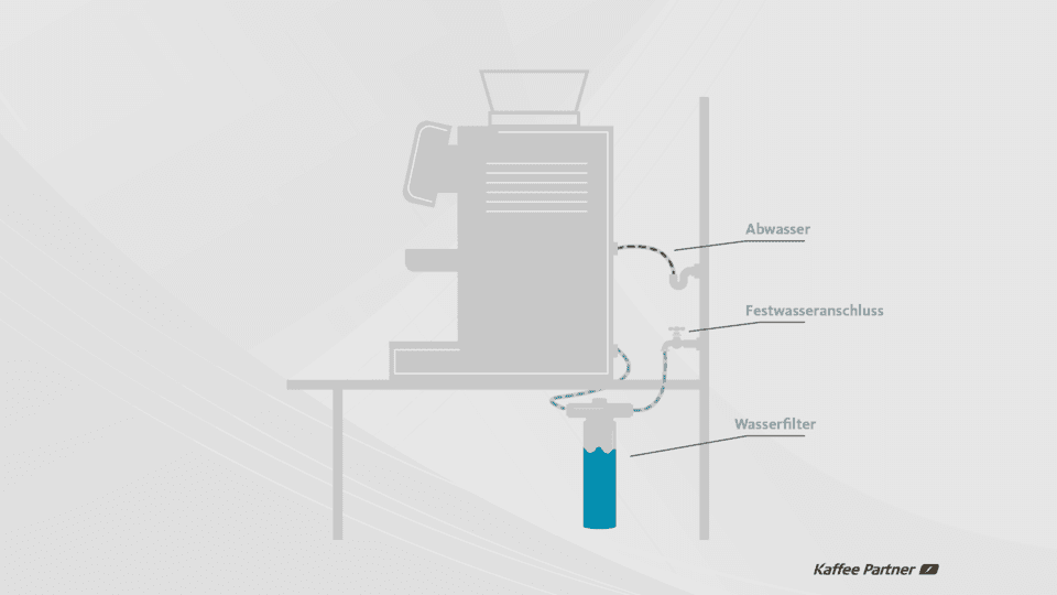 Einbau Kaffeevollautomat Mit Wasseranschluss