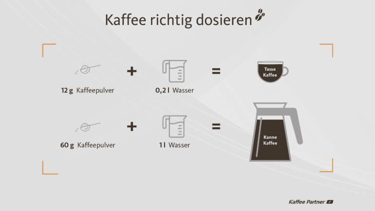 Wieviel Kaffee Pro Tasse