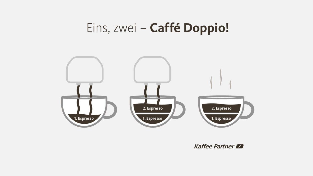 Was ist ein Caffé Doppio? | Kaffee Partner