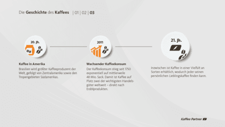 Der Ursprung des Kaffees: Wo kommt Kaffee her? | Kaffee Partner