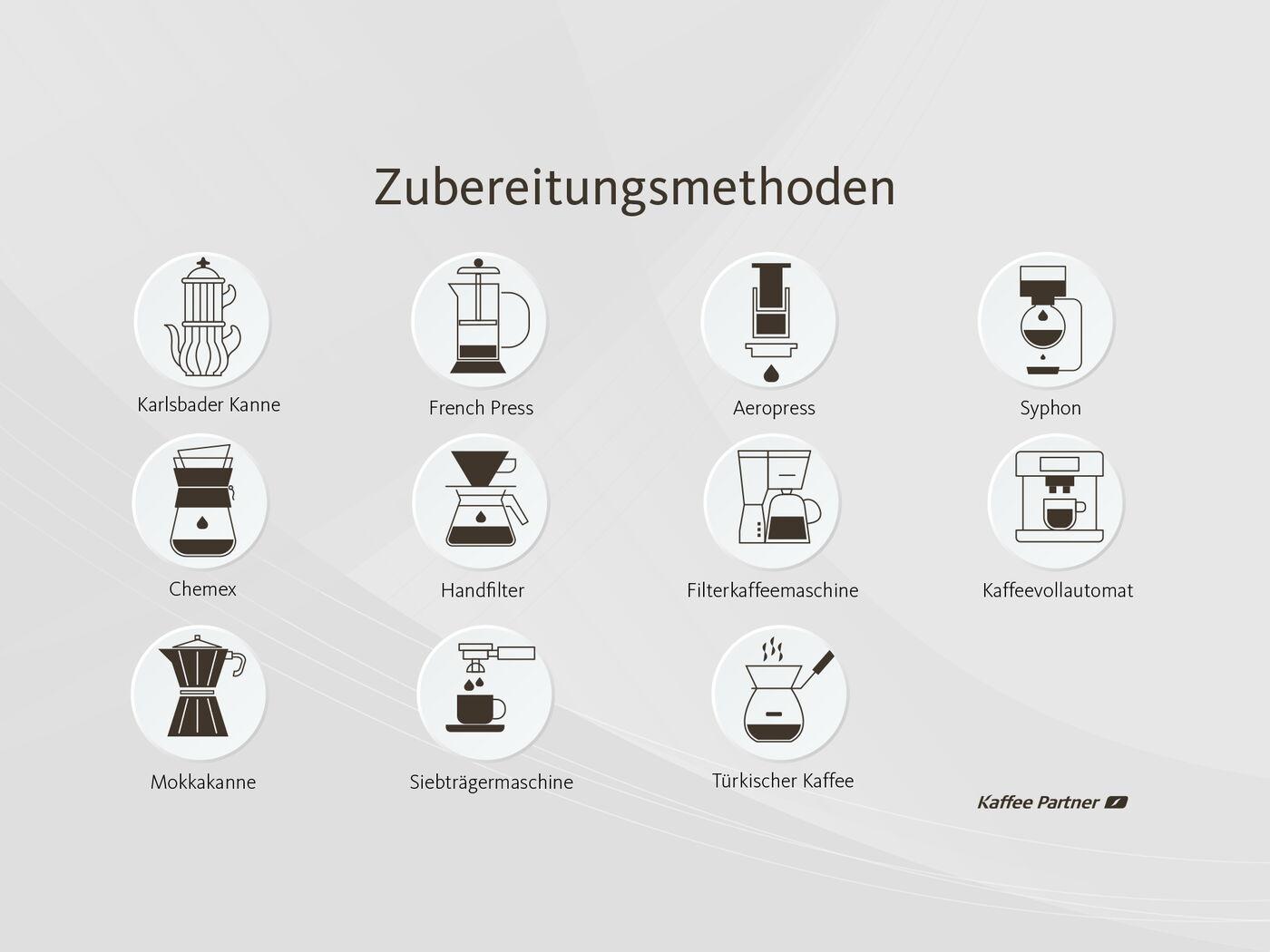 Kaffee richtig mahlen: Darauf sollten Sie achten | Kaffee Partner